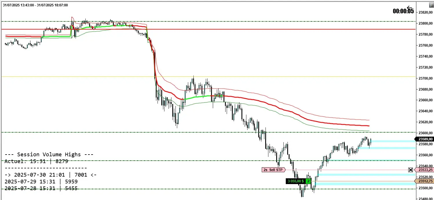 Unlocking Market Moves: A Large Trader's Guide to Volume Analysis in 2025 - Volume Power System